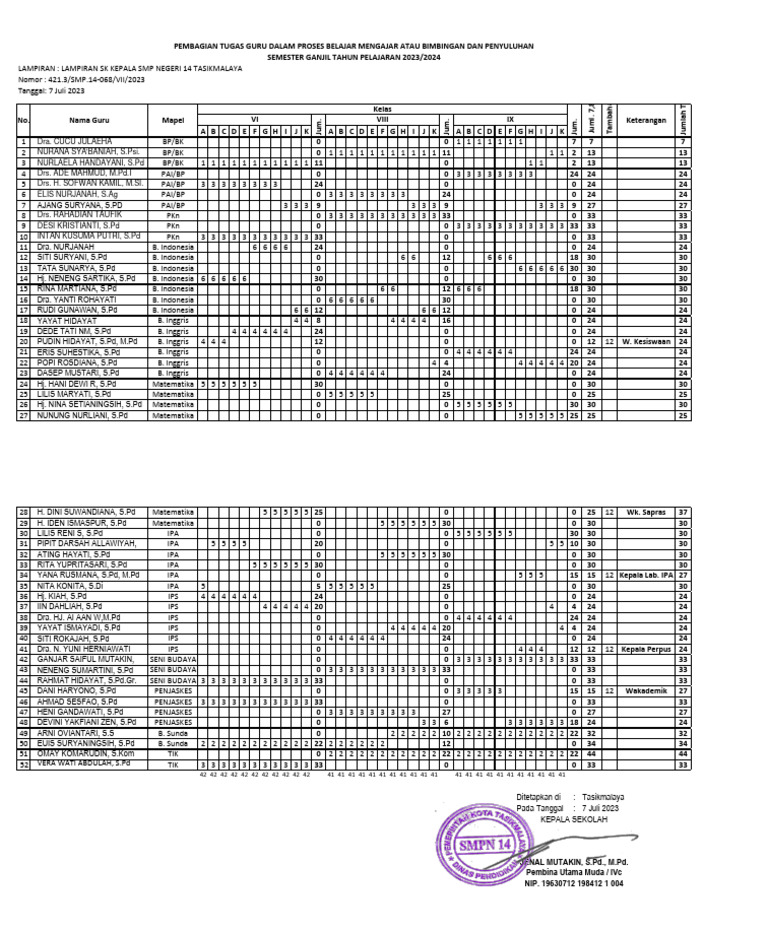 SK KBM 2023-2024 | PDF