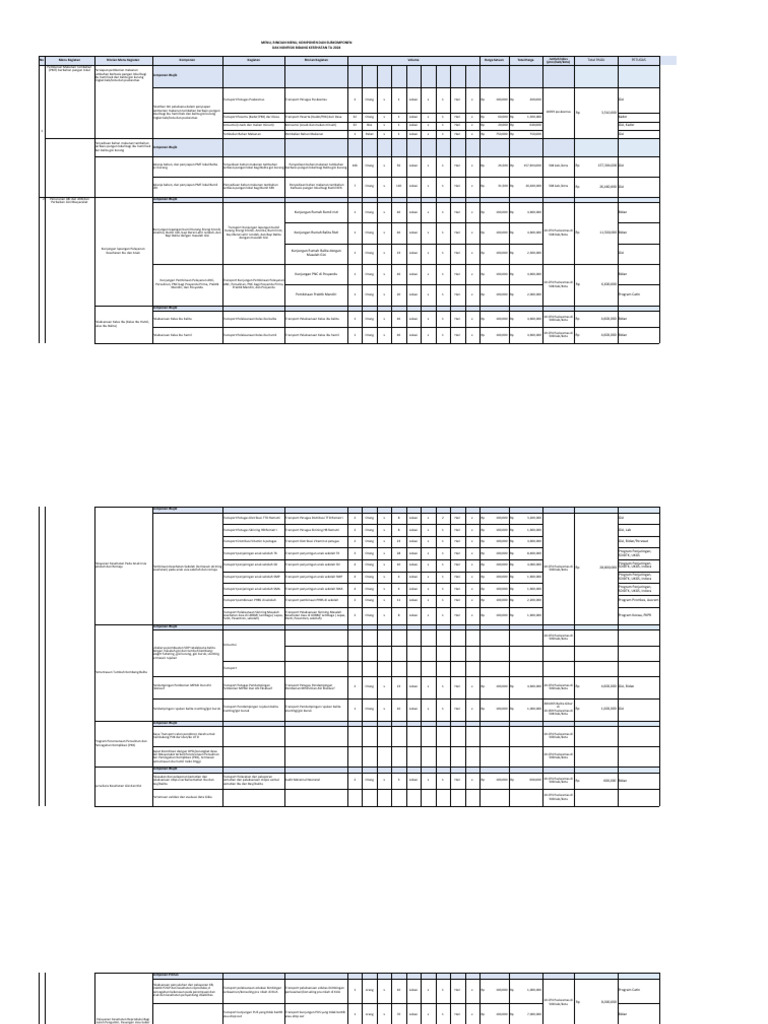 Rab Bok PKM Jaka Mulya Ta 2024 (Revisi) | PDF