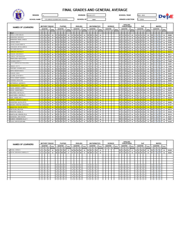 Davao City Grade II Final Grades 2023 | PDF