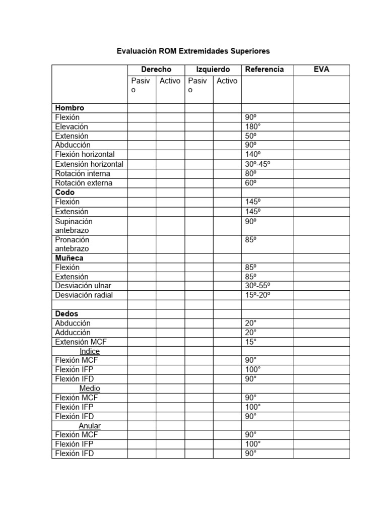Evaluación ROM Extremidades Superiores Derecho Izquierdo Referencia EVA ...