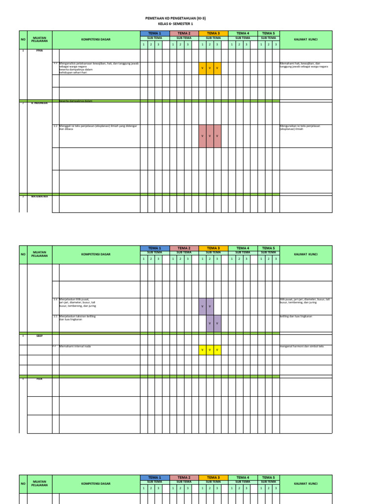 Pemetaan KD Tema 3 | PDF