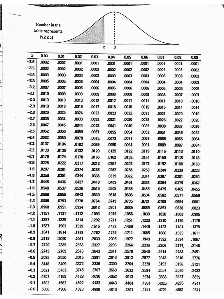 Z Distribution Table | PDF