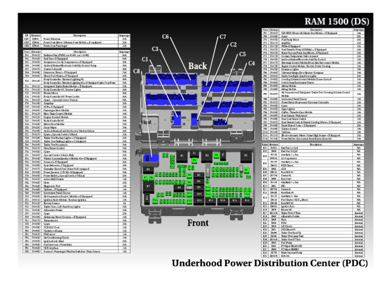 Power Distribution Center Layout | PDF