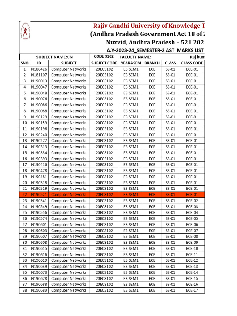 Nuzvid, Andhra Pradesh - 521 202 (Andhra Pradesh Government Act 18 of 2008) | PDF | Computer ...
