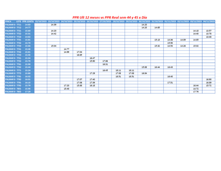Palmar 8-2 | PDF | Technology & Engineering