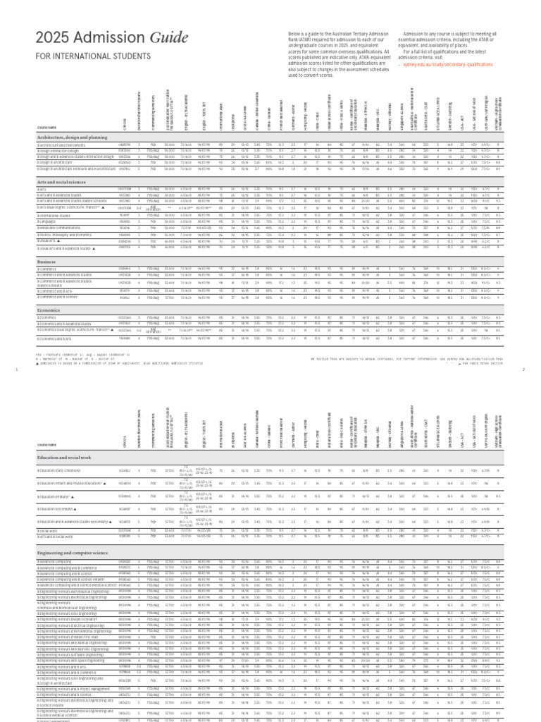 2025 ATAR and Admission Criteria Guide | PDF | University And College ...