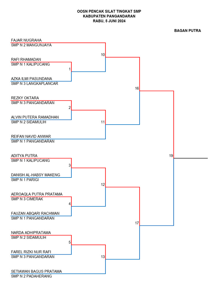 Jadwal OOSN Pencak Silat SMP 2024 | PDF