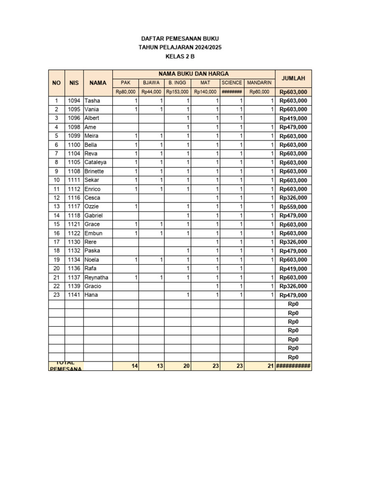 Book Order List for Class 2B | PDF