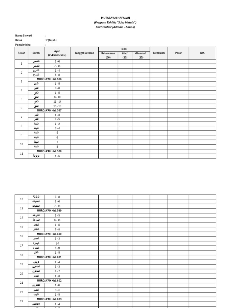 Kurikulum KBM Tahfidz | PDF
