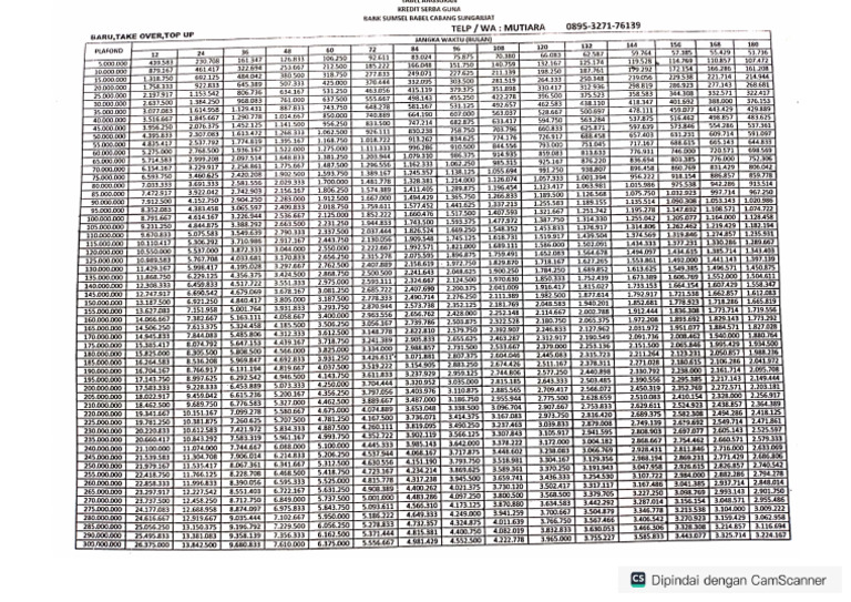 Tabel Angs KSG | PDF
