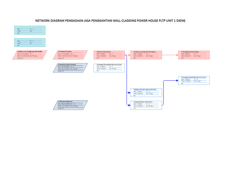 Network Diagram | PDF