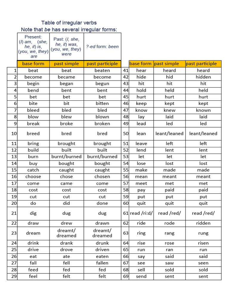 Table of Irregular Verbs | PDF