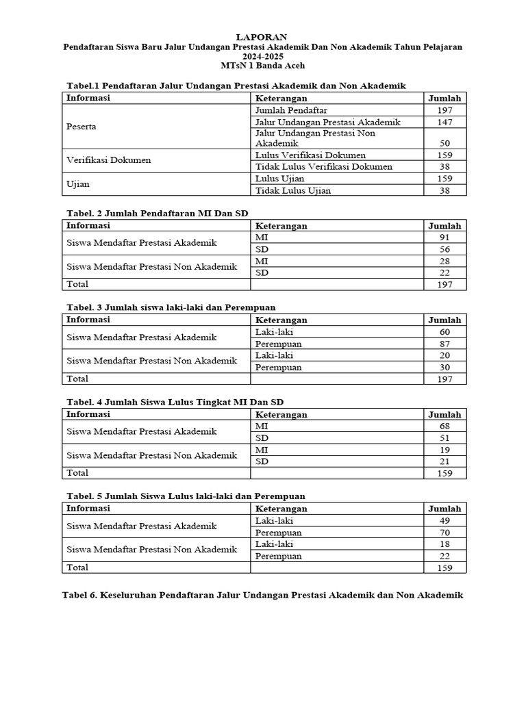 Laporan PPDB 2024-2025 | PDF
