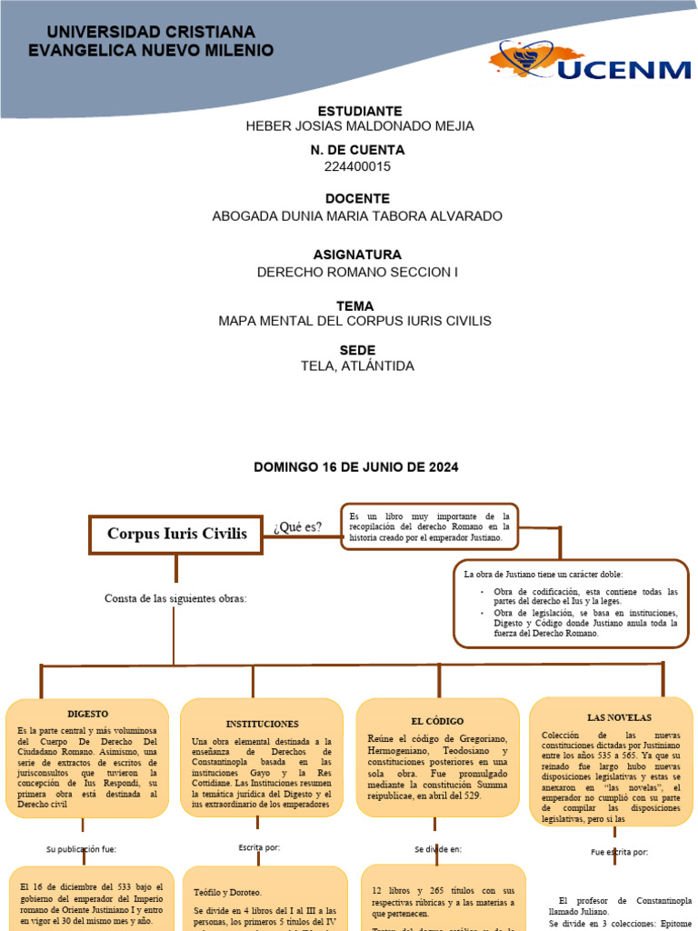 Mapa Conceptual Corpus Iuris Civilis | PDF | Ley romana | Justiniano I