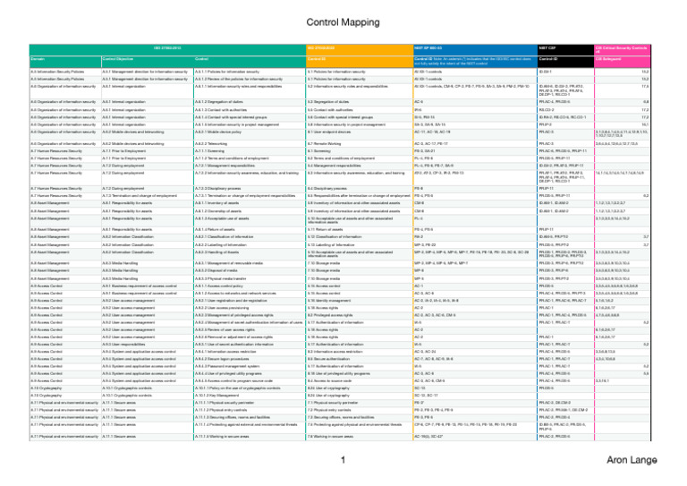 ISO 27001 Control Mapping | PDF | Access Control | Authentication