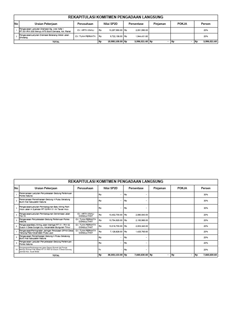 REKAP SP2D Paket 2023 BG Ismail | PDF