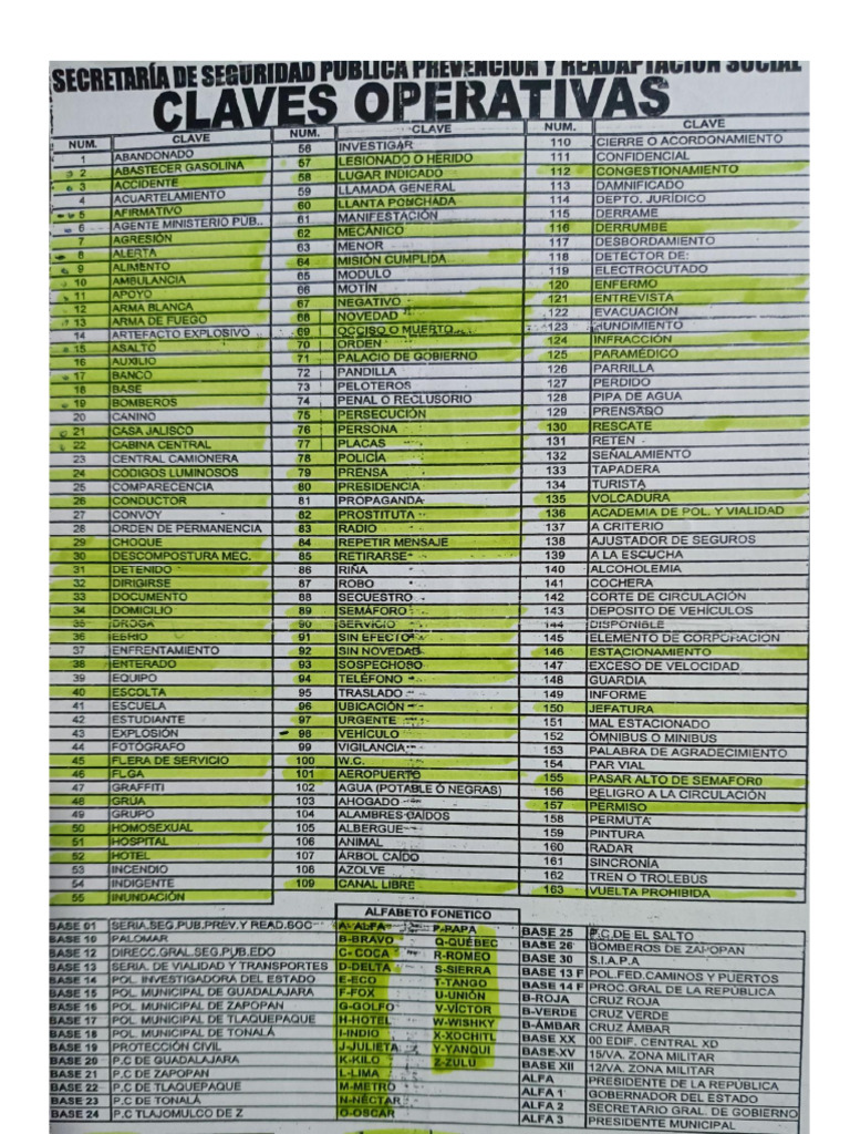 Claves Operativas | PDF