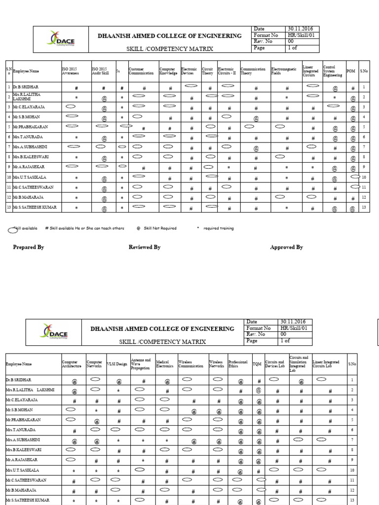 Skill Matrix (Odd & Even Sem Subjects) ECE Department | PDF ...