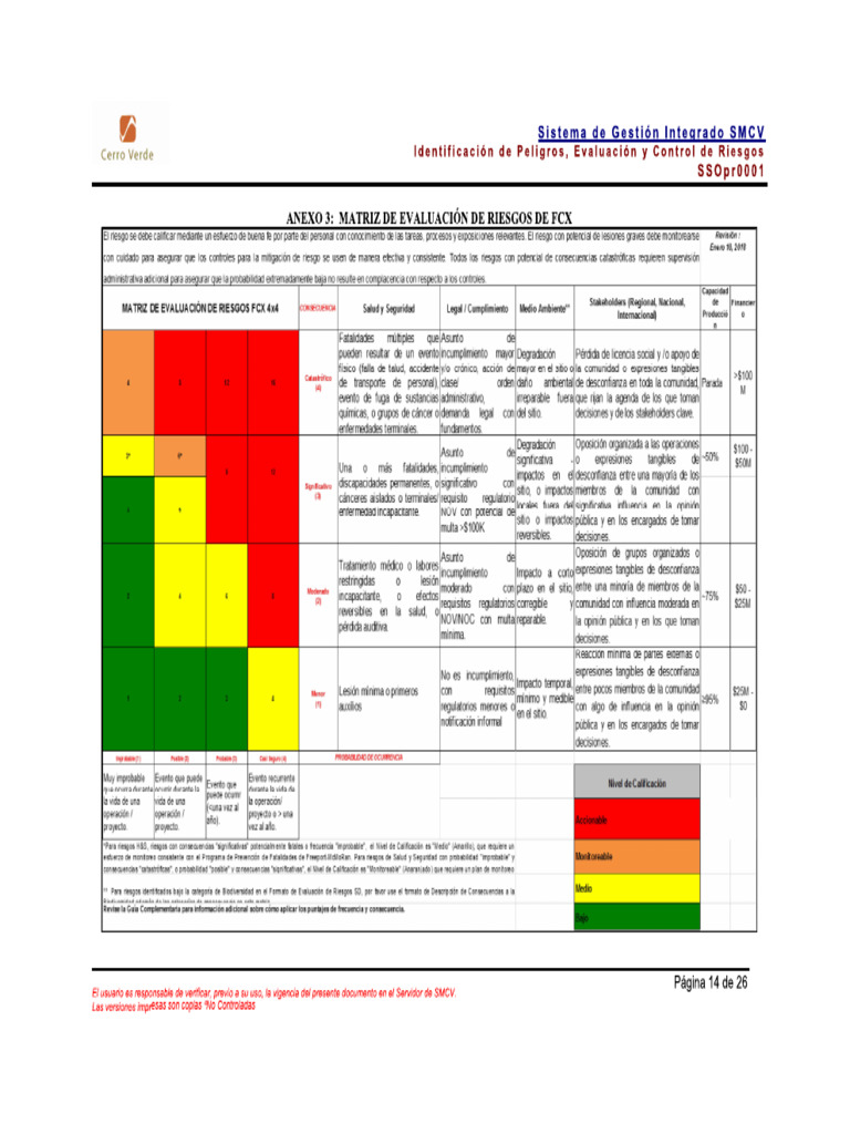 Matriz de Evaluación de Riesgos | PDF