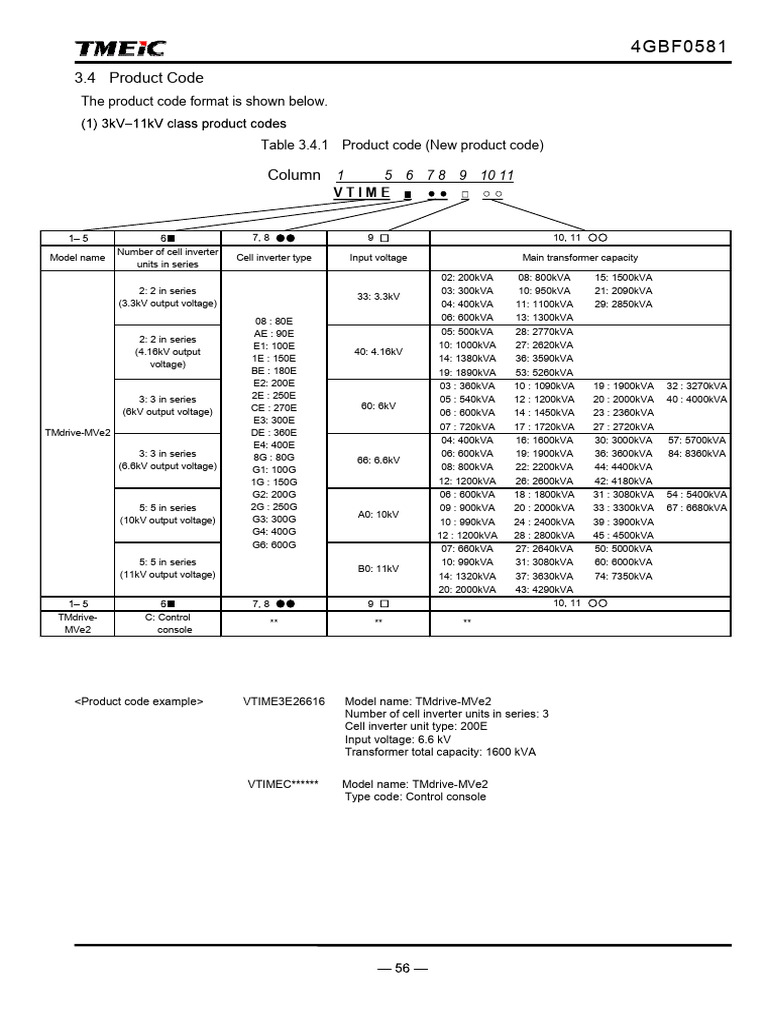 Product Code MVe2 | PDF | Power Inverter | Electrical Engineering