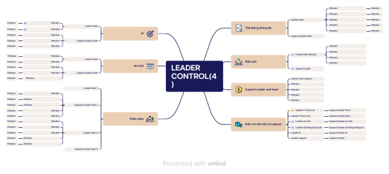 Leader Control | PDF