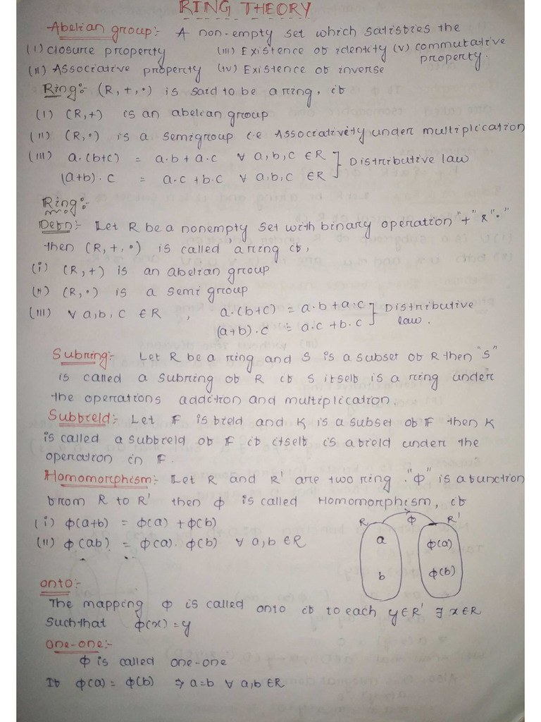 Ring Theory | PDF