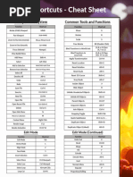 Blender Hotkey Cheat Sheet | PDF
