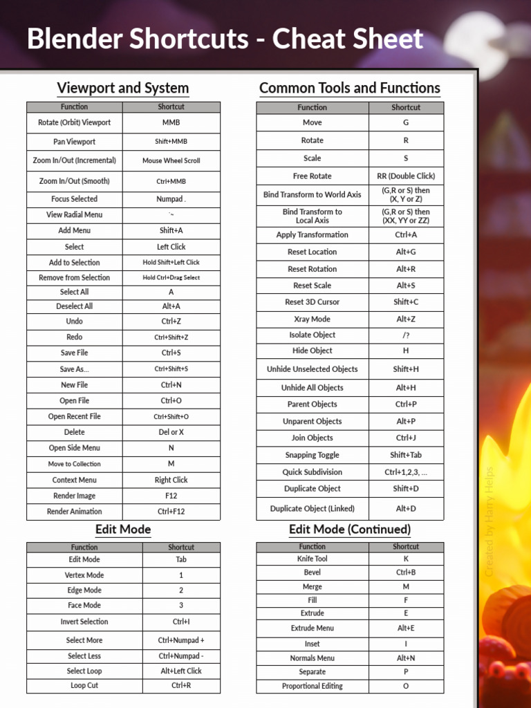 Blender Shortcuts Cheat Sheet PDF | PDF | Software | Computing