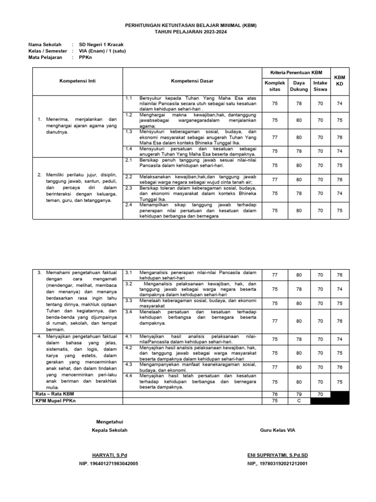 KKM Kelas 6 SMT 1 | PDF