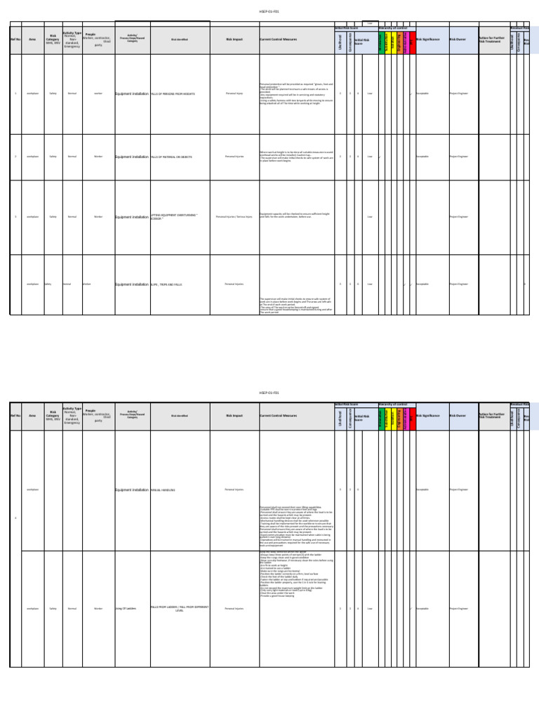 Racon Construction Safety Risk Assessment | PDF | Personal Protective ...