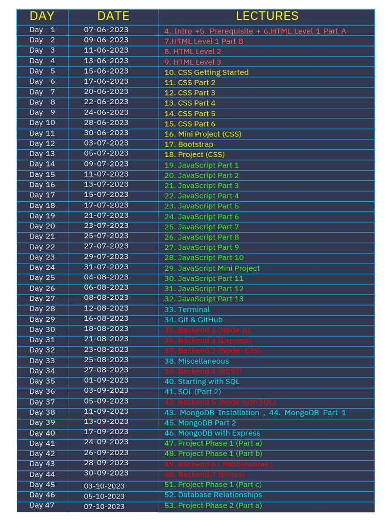 Delta Day-Wise Index PDF | PDF | Java Script | Telegraphy