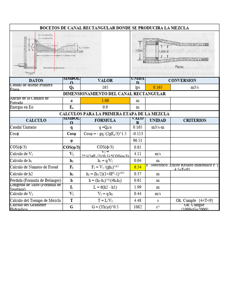 Cálculos de Mezcla en Canal Rectangular | PDF