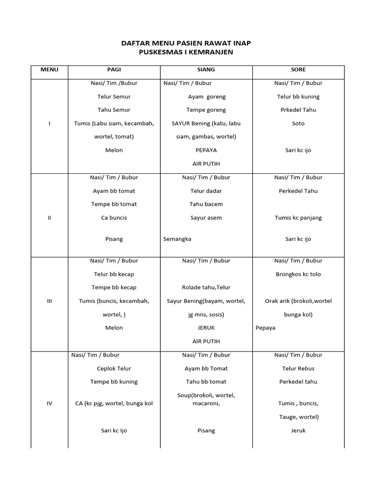 Daftar Menu Pasien Rawat Inap | PDF | Memasak, Makanan, & Anggur