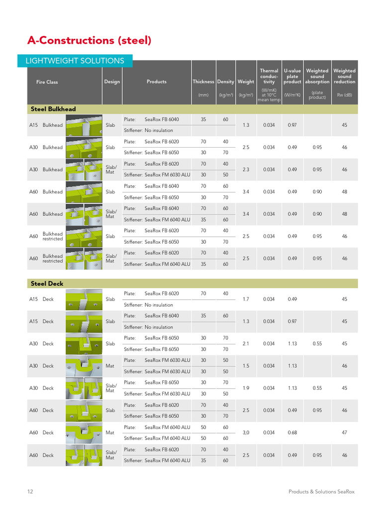 Rti-Brochure-Searox-Products-Solutions - Int - en 12 | PDF | Insulators ...