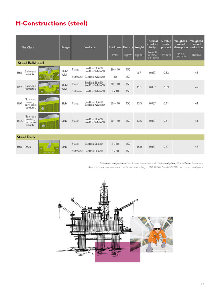 Rti-Brochure-Searox-Products-Solutions - Int - en 17 | PDF | Thermal ...