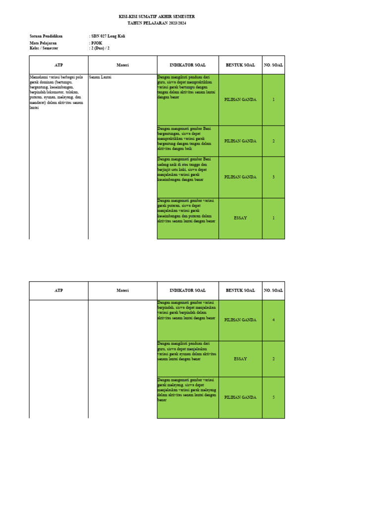 Kisi-Kisi Soal PJOK Kelas 2 SD | PDF