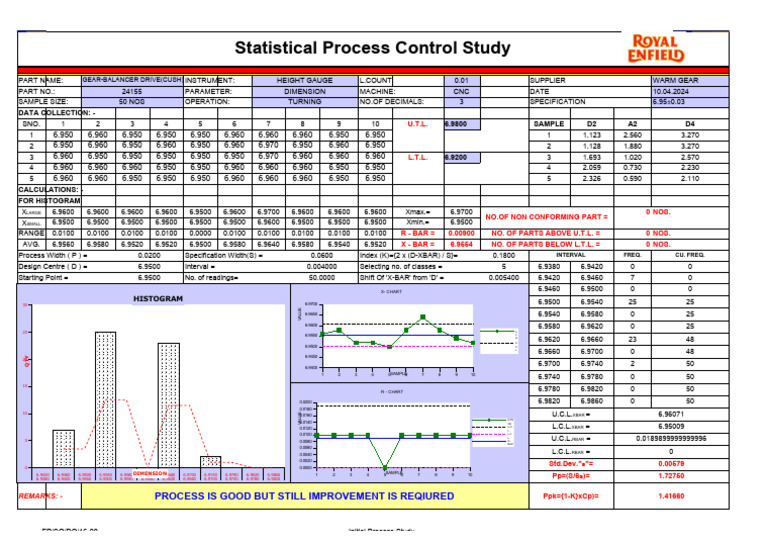 Gear-Balancer Drive SPC Study | PDF | Statistics | Statistical Theory