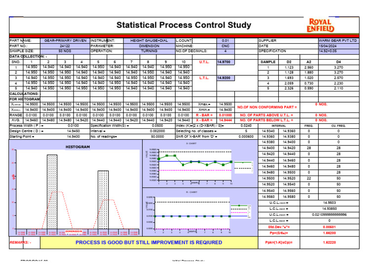SPC Ed24122 April 24 | PDF | Statistics | Statistical Analysis