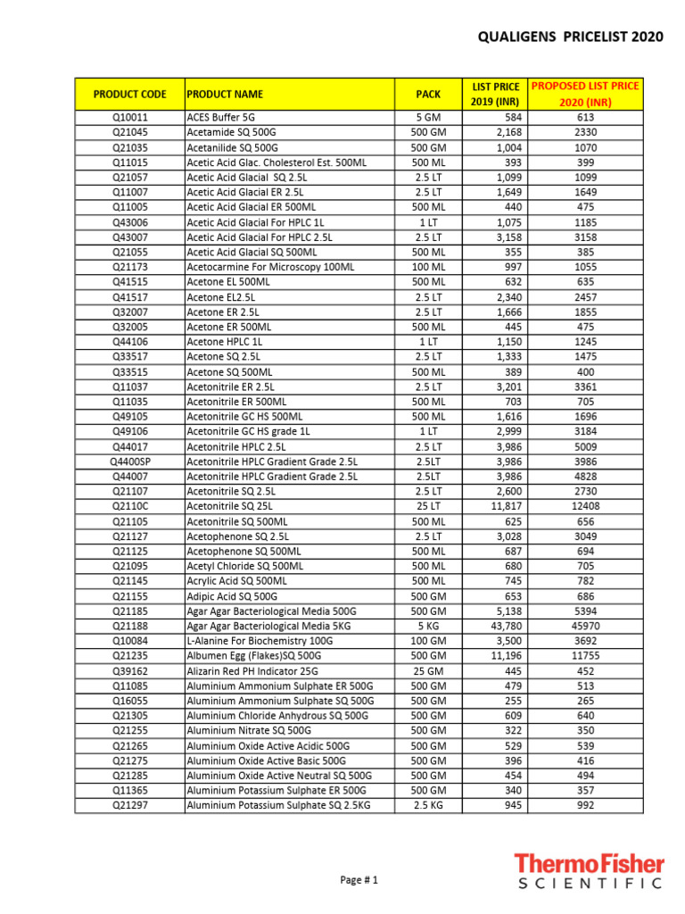 Qualigen 2020 Pricelist | PDF | Chemical Substances | Chemical Compounds