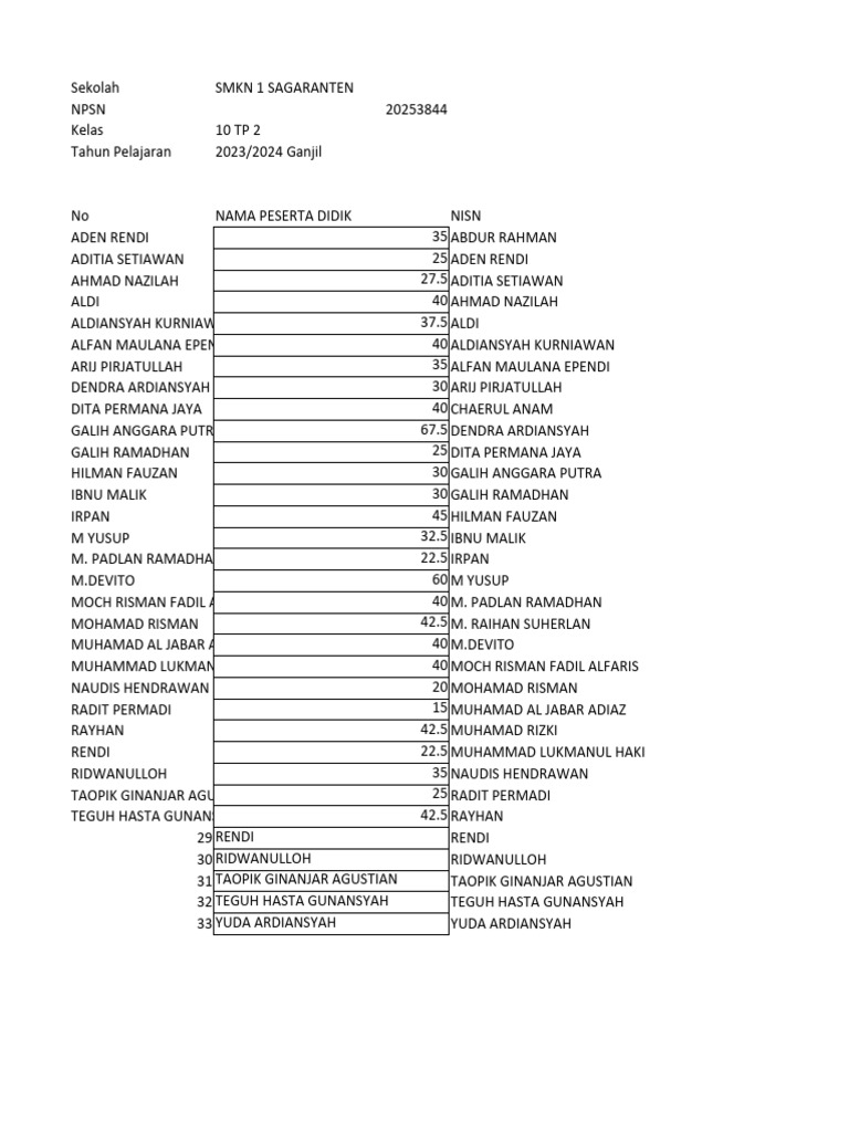 Leger Nilai Akhir Kelas 10 TP 2 | PDF