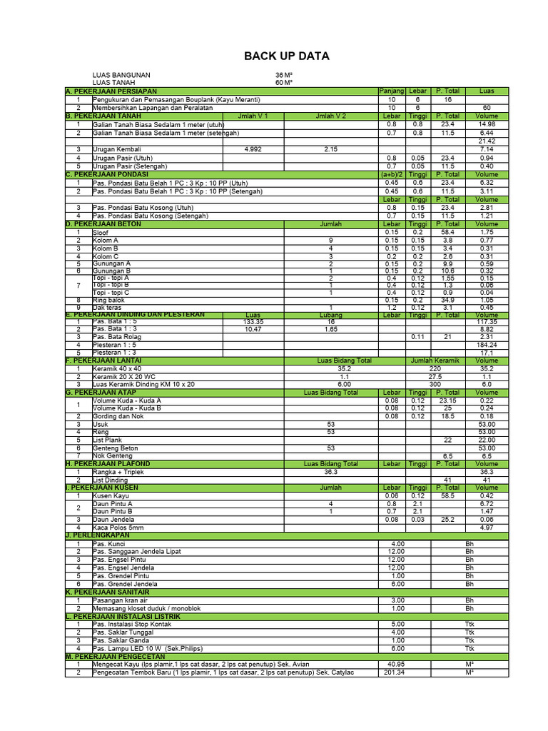 Contoh Rab Rumah Tinggal | PDF