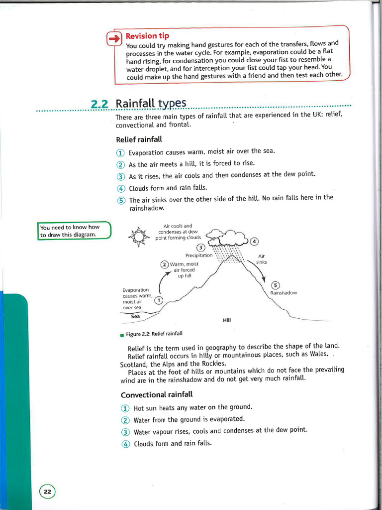 Revision Guide Rainfall Types and Climate | PDF