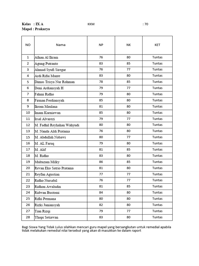 Nilai Ujian Ganjil 2023 2024 + REMEDIAL | PDF