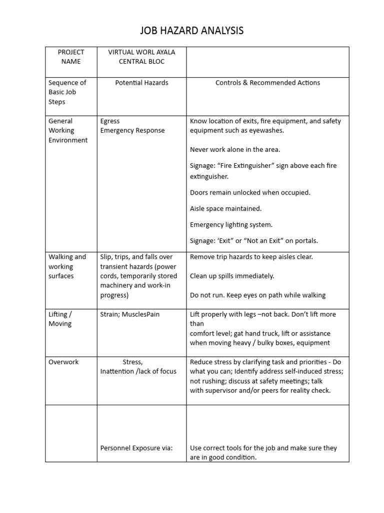 Job Hazard Analysis Ayala Virtual World | PDF | Hazards | Safety