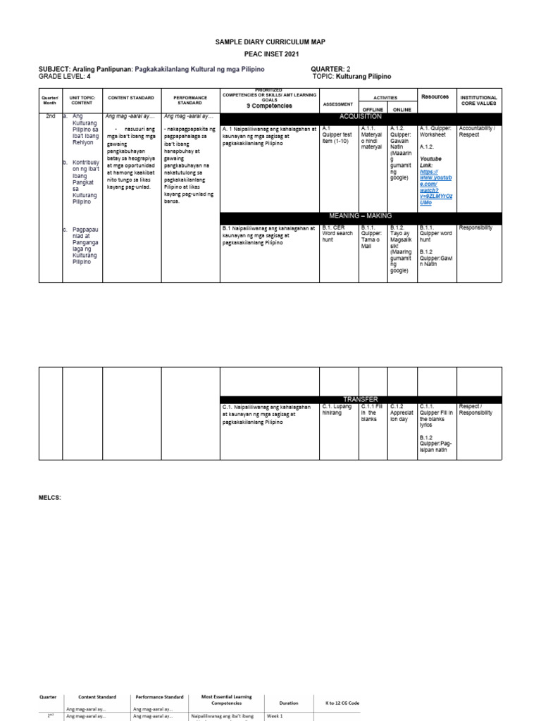 Sample Diary Curriculum Map Ap 2ND Quarter | PDF