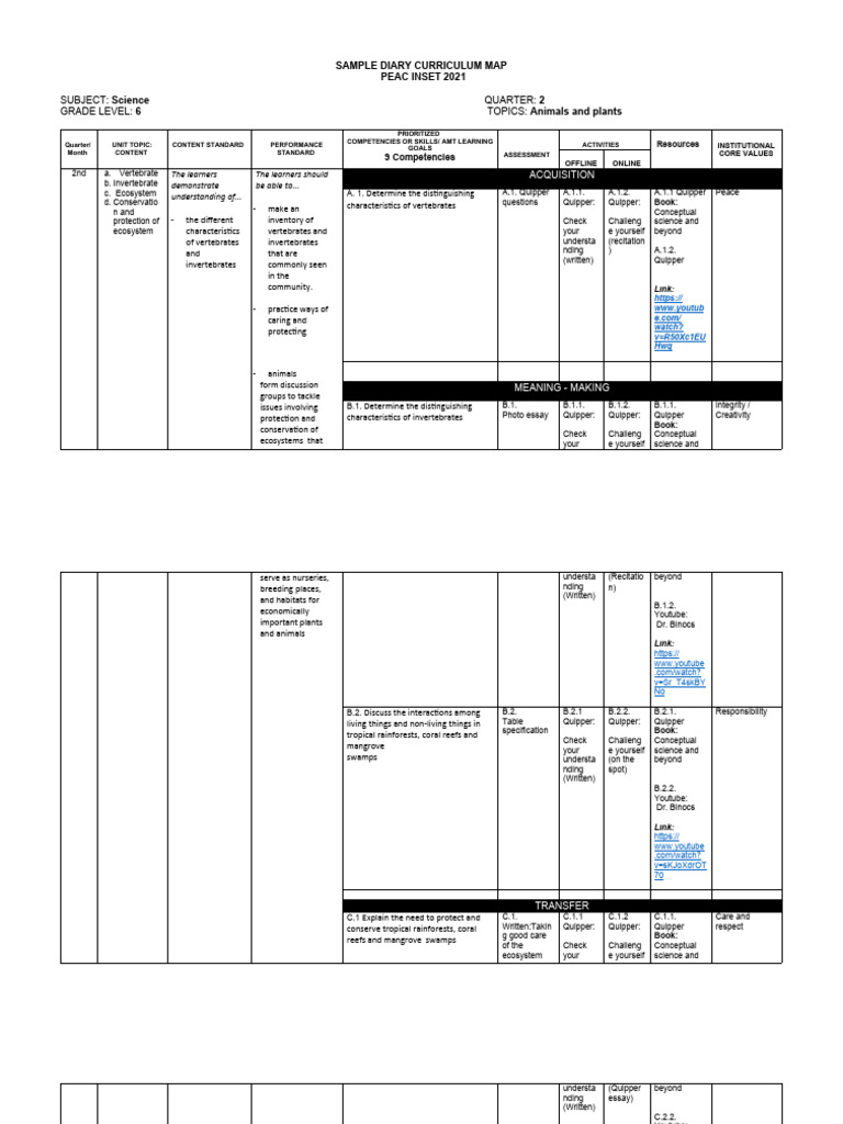 Sample Diary Curriculum Map Science 2ND Quarter | PDF | Learning ... Sample Diary Curriculum Map Science 2ND Quarter | PDF | Learning ...