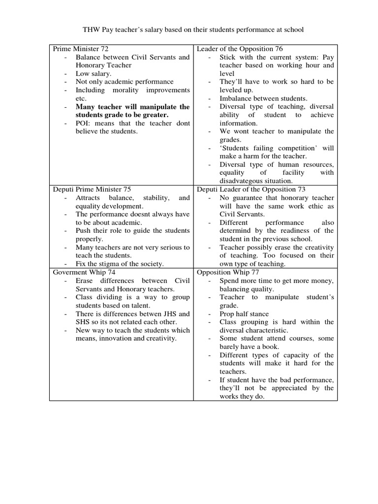 EDC Practice | PDF | Teachers | Social Psychology