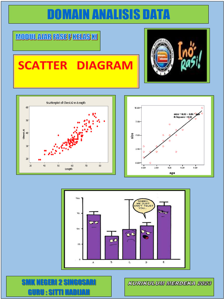 MA BAB 6.1 Diagram Pencar Atau Diagram Scatter FIX | PDF | Seni