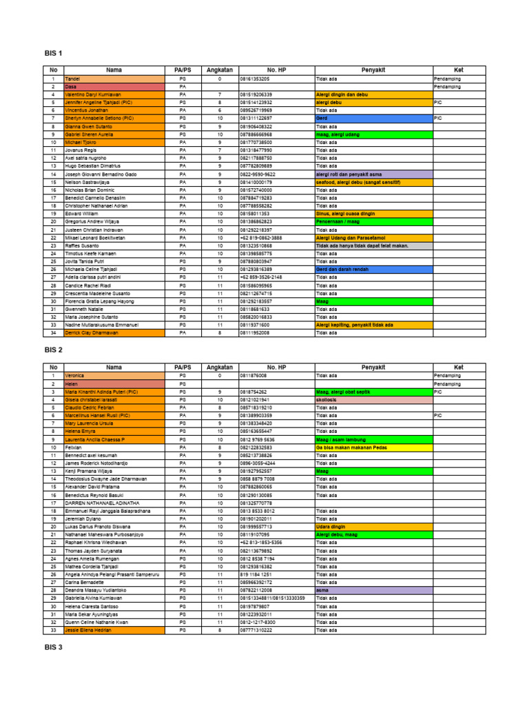 Formulir Pendaftaran Acara Tahunan PAPS 2024 (Jawaban) - Bis | PDF
