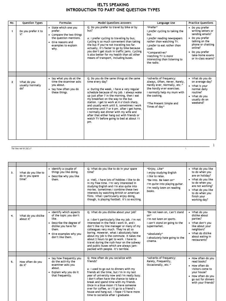 Ielts Speaking - Part 1 Question Types | PDF | Bus | Overtime